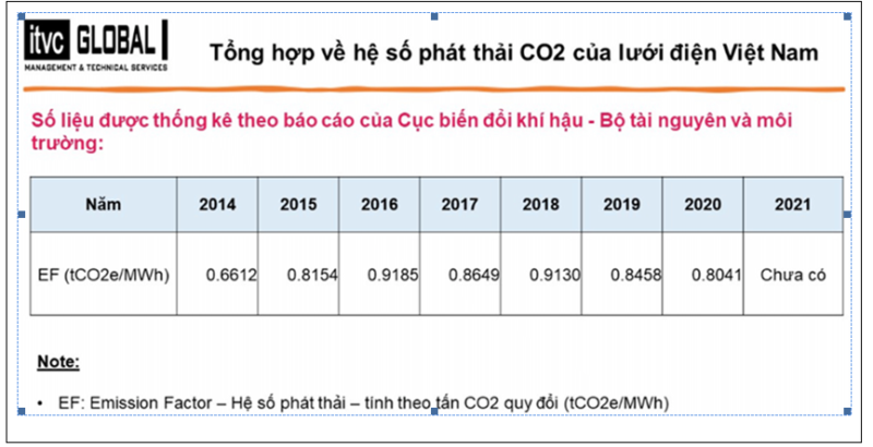 Hướng Dẫn Kiểm Kê Khí Nhà Kính Chi Tiết
